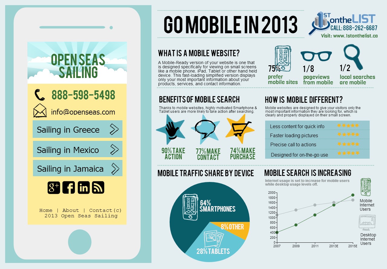 Infographics Sites Lists