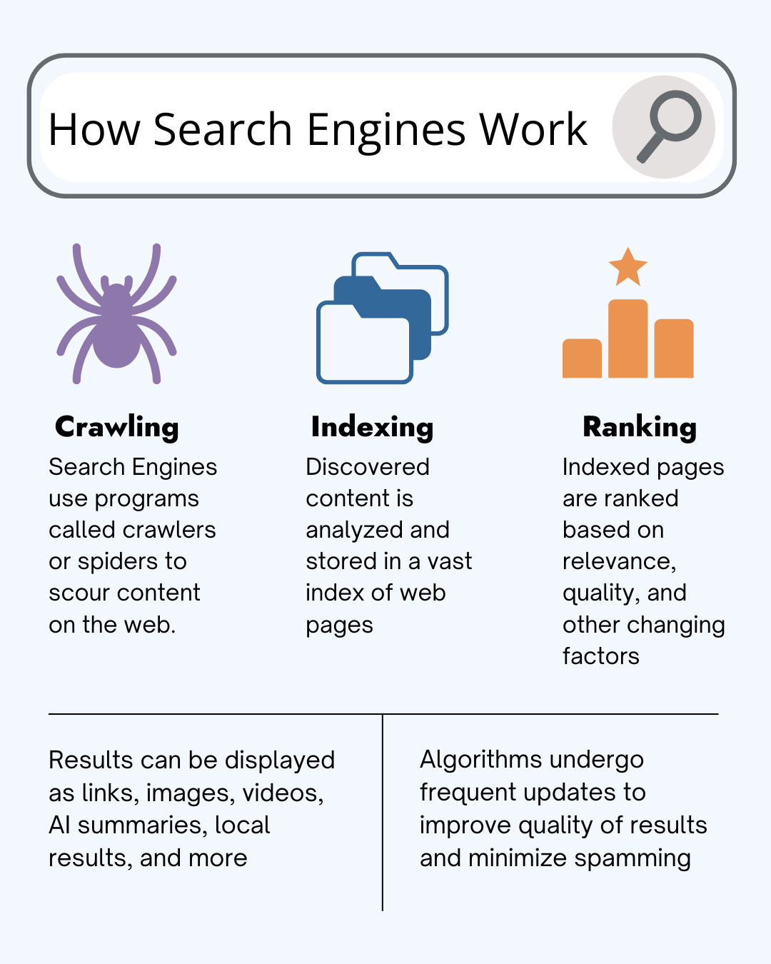 What is SEO Marketing - How Does It Work? Plus Other SEO FAQs