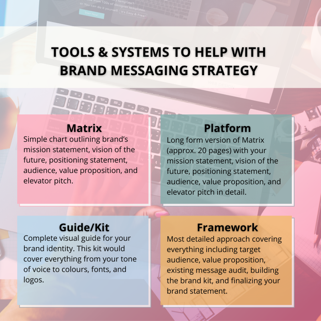 Brand Messaging What Is It? - Beginner’s Guide | 1st on the List